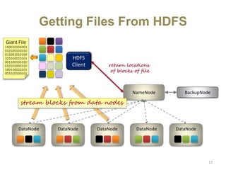 Hadoop | PDF | Programming Languages | Computing