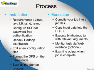Hadoop | PPT