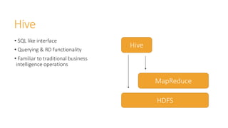 Concepts on Hadoop | PPTX