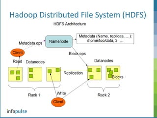 BIG DATA: Apache Hadoop | PPTX