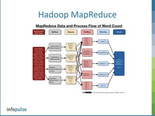 BIG DATA: Apache Hadoop | PPTX