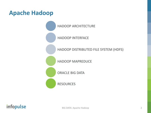 BIG DATA: Apache Hadoop | PPTX