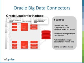 BIG DATA: Apache Hadoop | PPTX
