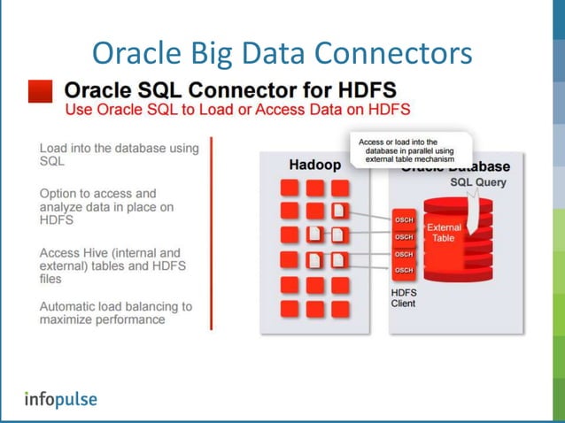 BIG DATA: Apache Hadoop | PPTX