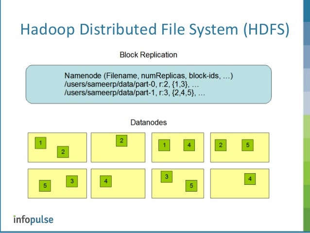BIG DATA: Apache Hadoop