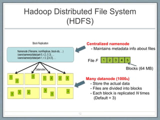 Hadoop | PPT