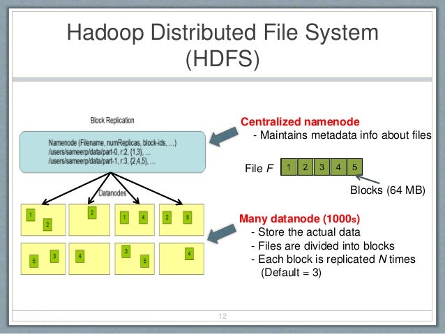 Hadoop