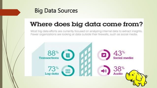 Hadoop Tutorial | PPT