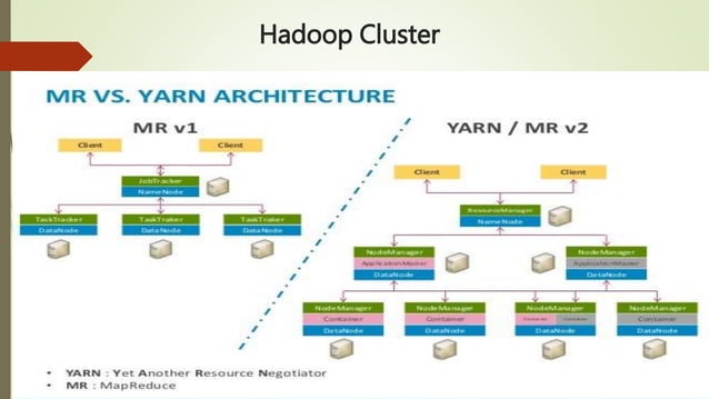 Hadoop Tutorial | PPT