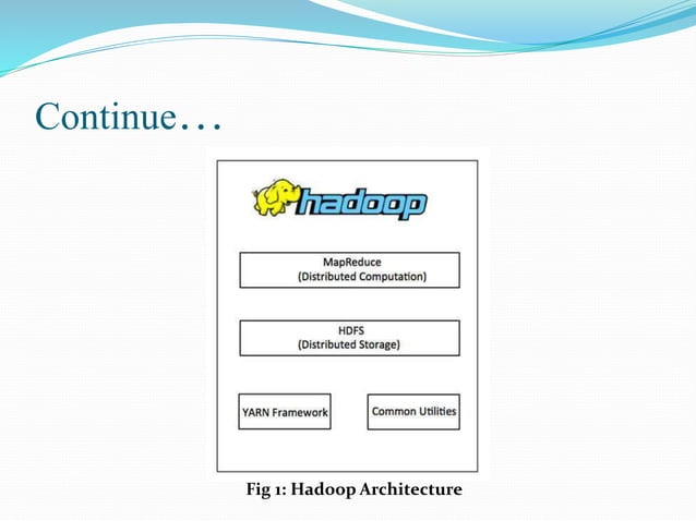 Hadoop | PPT