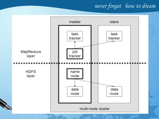 Hadoop | PPT