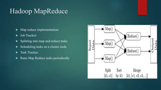 Hadoop | PPTX