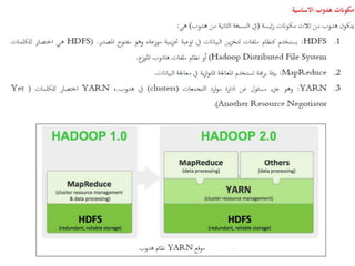 Hadoop | PPT
