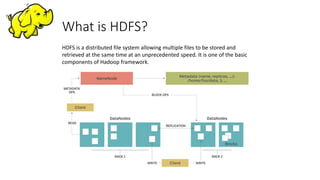 Introduction to Apache Hadoop Eco-System | PPTX