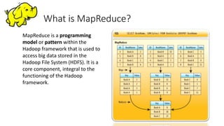 Introduction to Apache Hadoop Eco-System | PPTX