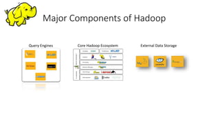 Introduction to Apache Hadoop Eco-System | PPTX