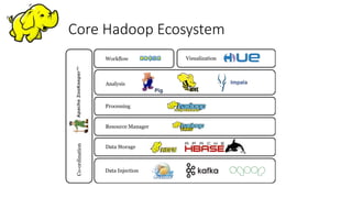 Introduction to Apache Hadoop Eco-System | PPTX