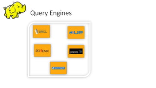Introduction to Apache Hadoop Eco-System | PPTX