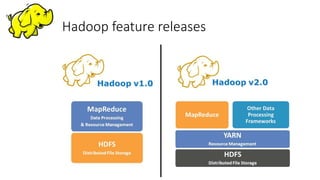 Introduction to Apache Hadoop Eco-System | PPTX