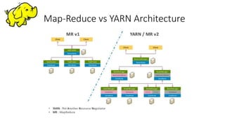 Introduction to Apache Hadoop Eco-System | PPTX