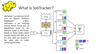 Introduction to Apache Hadoop Eco-System | PPTX