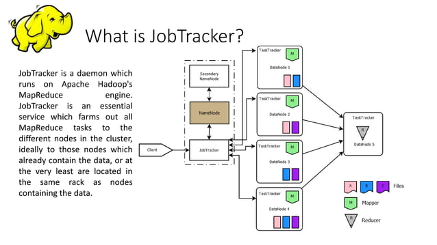 Introduction to Apache Hadoop Eco-System | PPTX