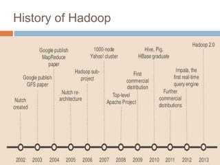 Hadoop | PPT
