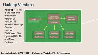 Hadoop, Evolution of Hadoop, Features of Hadoop | PPT