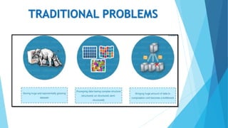 Hadoop | PPTX | Databases | Computer Software and Applications