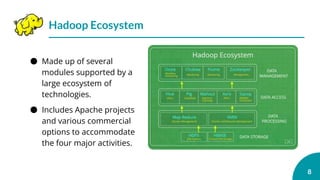 Hadoop-2022.pptx