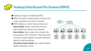 Hadoop-2022.pptx