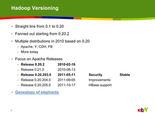 Apache Hadoop 0.22 and Other Versions | PDF