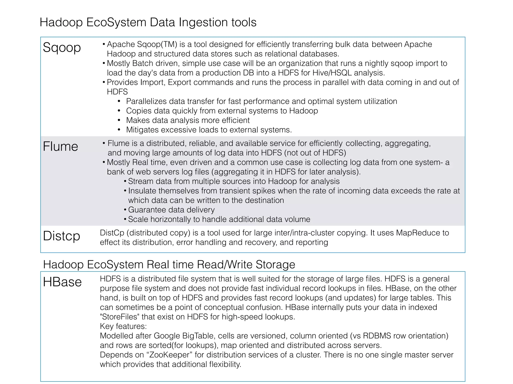 Hadoop - Architectural road map for Hadoop Ecosystem | PDF