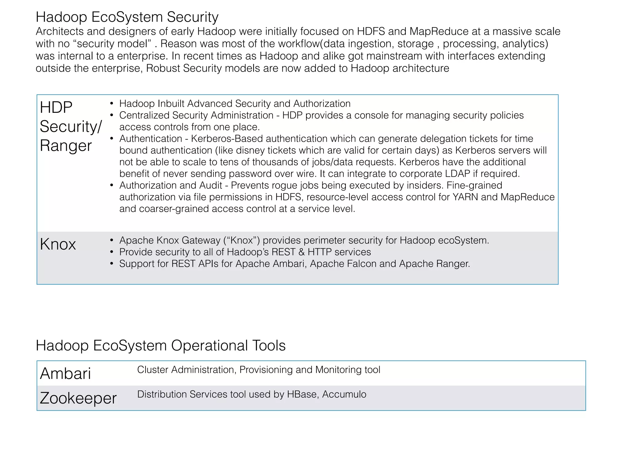 Hadoop - Architectural road map for Hadoop Ecosystem | PDF