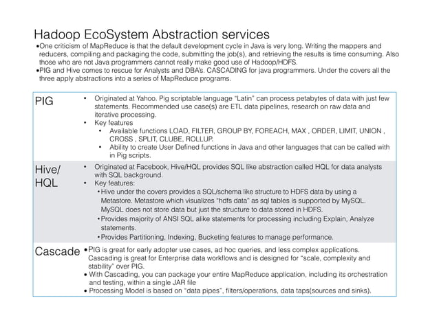 Hadoop - Architectural road map for Hadoop Ecosystem | PPT