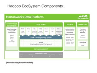 Hadoop - Architectural road map for Hadoop Ecosystem | PDF