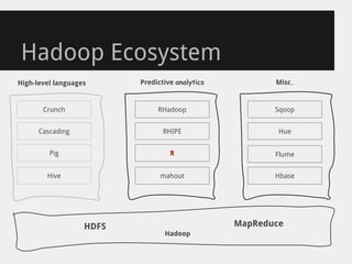Hadoop - A Very Short Introduction | PDF | Programming Languages | Computing
