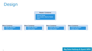 Big Data in Container; Hadoop Spark in Docker and Mesos | PPTX | Operating Systems | Computer ...
