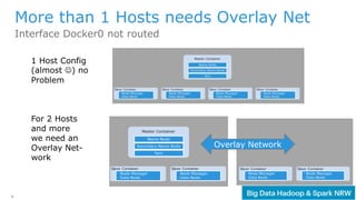 Big Data in Container; Hadoop Spark in Docker and Mesos | PPTX | Operating Systems | Computer ...
