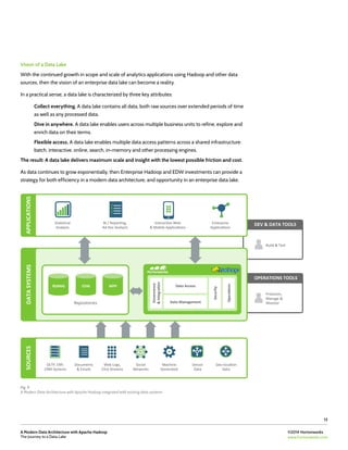 Hadoop data-lake-white-paper | PDF