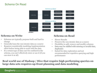 Hadoop Data Modeling | PPTX