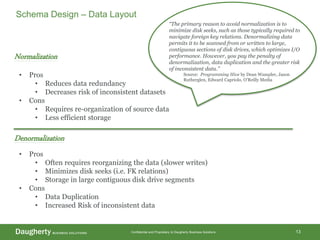 Hadoop Data Modeling | PPTX