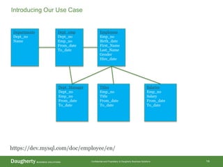Hadoop Data Modeling | PPTX