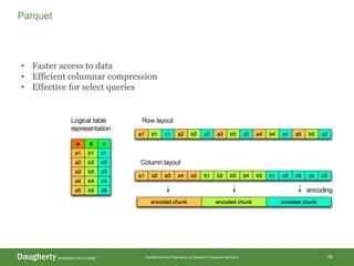 Hadoop Data Modeling | PPTX
