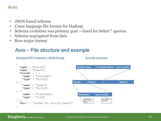 Hadoop Data Modeling | PPTX