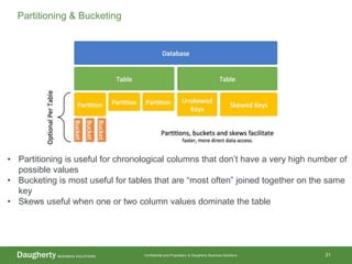 Hadoop Data Modeling | PPTX