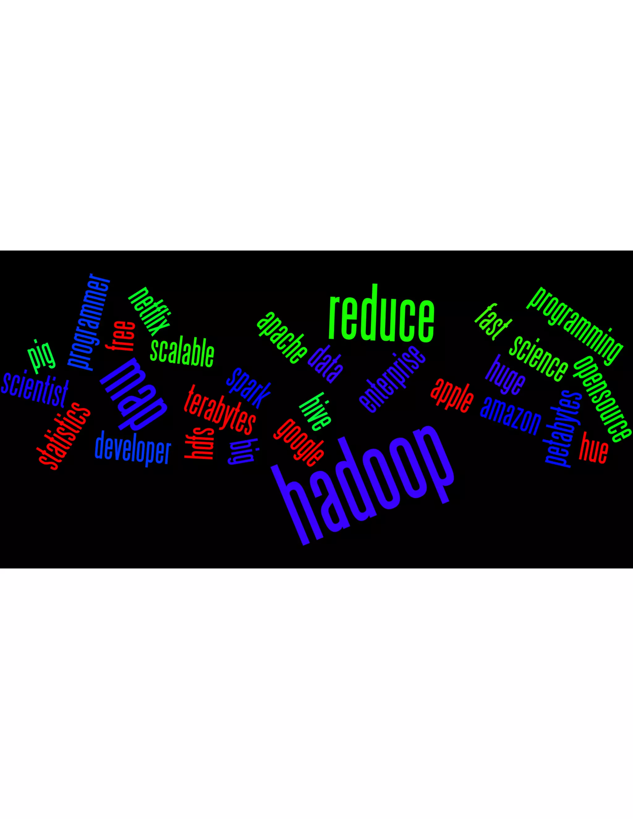 Hadoop expressed in word clouds | PDF