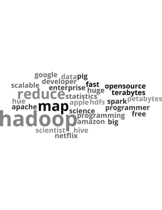 Hadoop expressed in word clouds | PDF