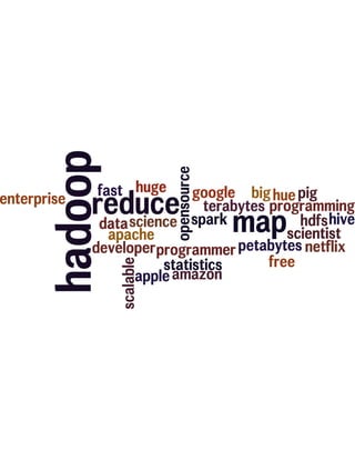 Hadoop expressed in word clouds | PDF