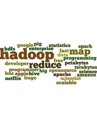 Hadoop expressed in word clouds | PDF